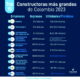LAS 10 CONSTRUCTORAS MÁS GRANDES DE COLOMBIA! – openhouse